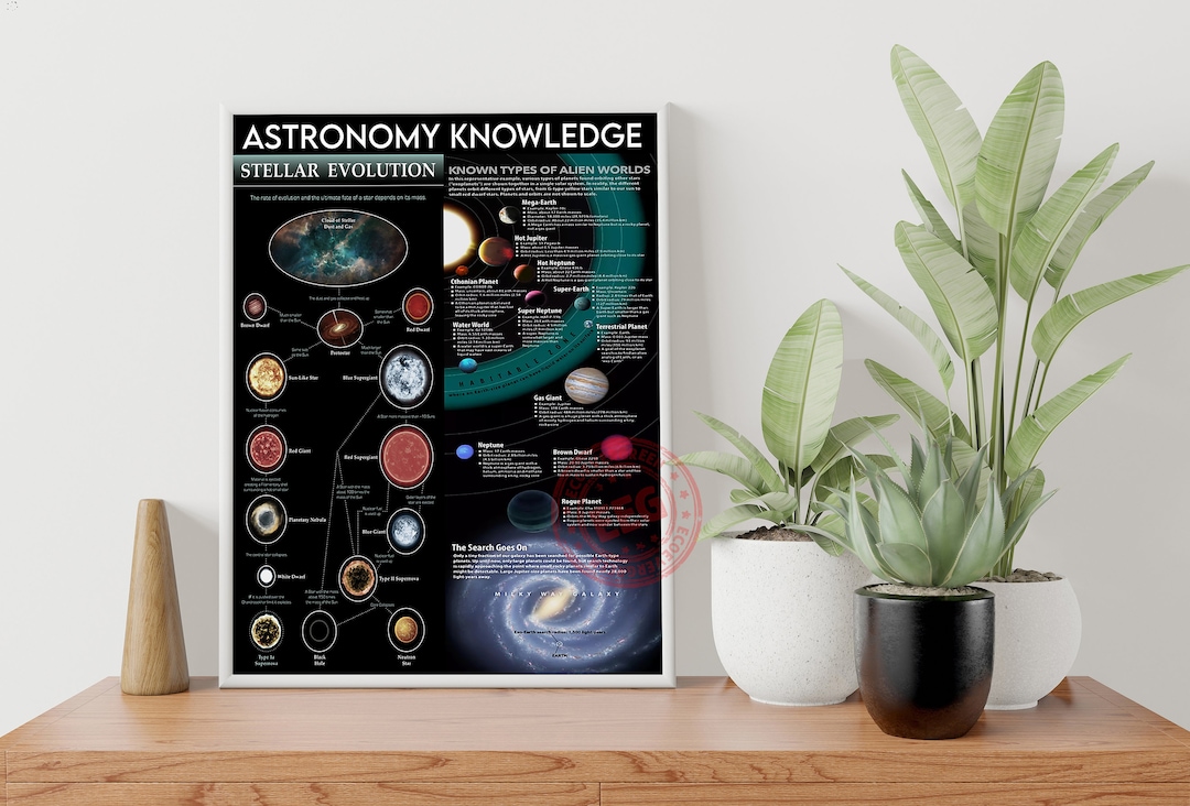 Astronomy Knowledge Posters, Vintage Space Posters, Retro Posters ...