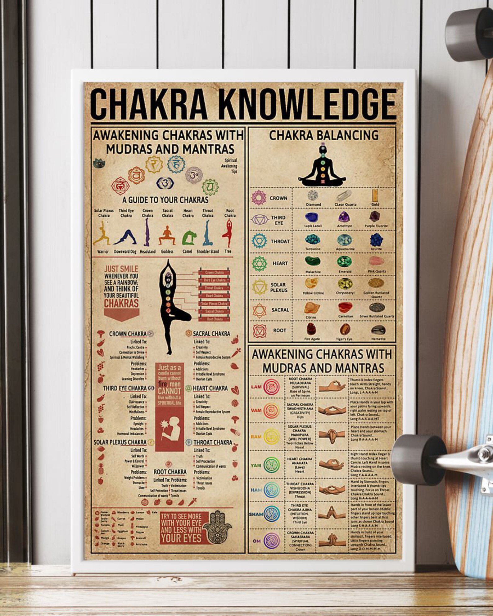 7 Chakras Knowledge Poster Chakra Art Chakra Wall Art 7 | Etsy