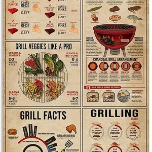 Grilling Knowledge Table Cooking Hobby Proud Kitchen, Grill Facts ...