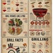 Grilling Knowledge Table Cooking Hobby Proud Kitchen, Grill Facts ...