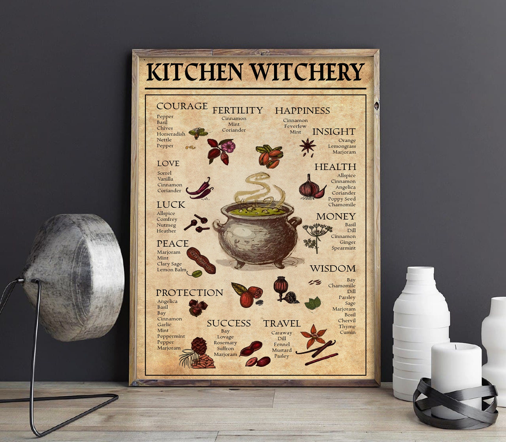Kitchen Witchery Poster Witch Poster Witchcraft Poster - Etsy