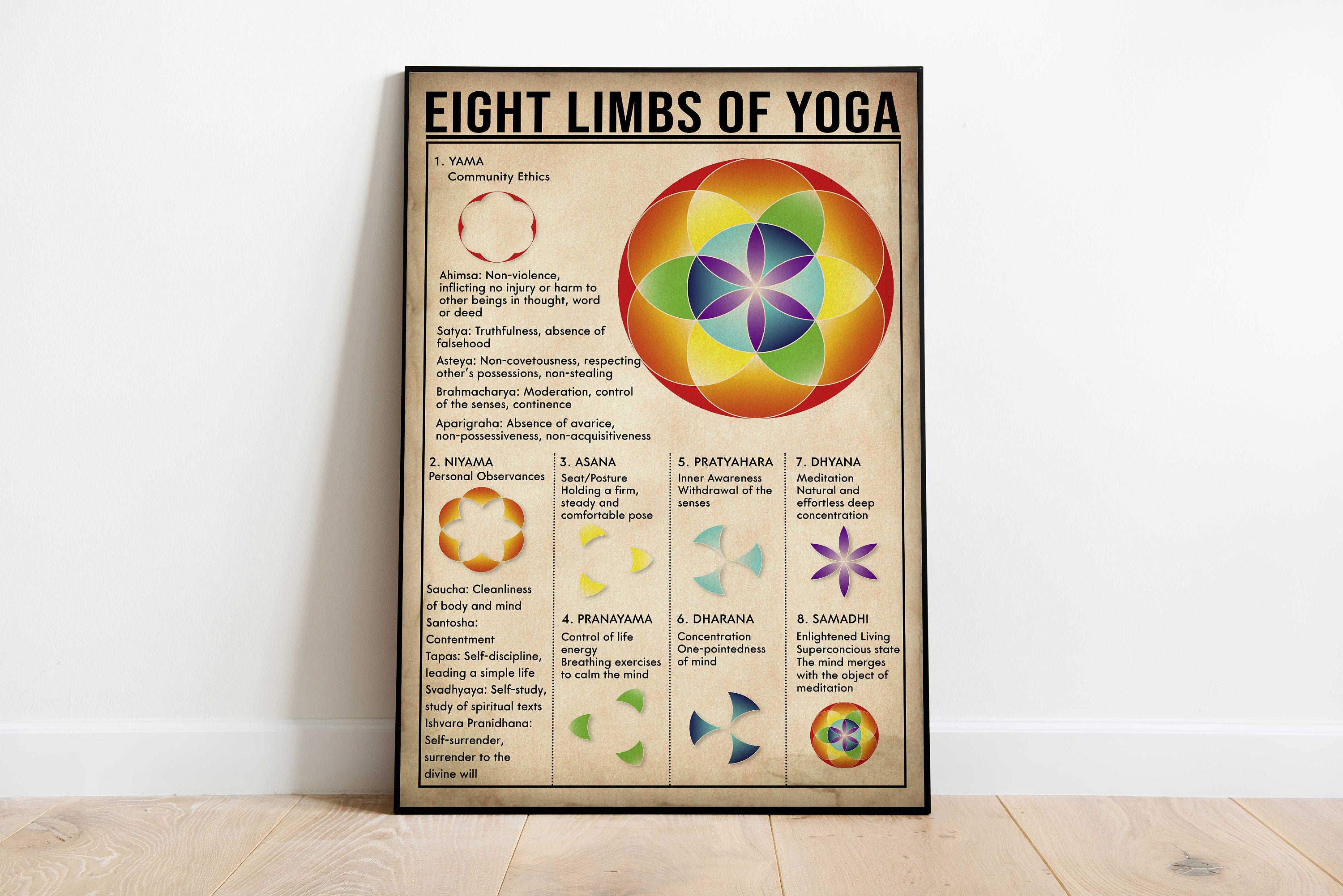 Eight Limbs of Yoga Poster Chakra Art Chakra Wall Art 7 | Etsy