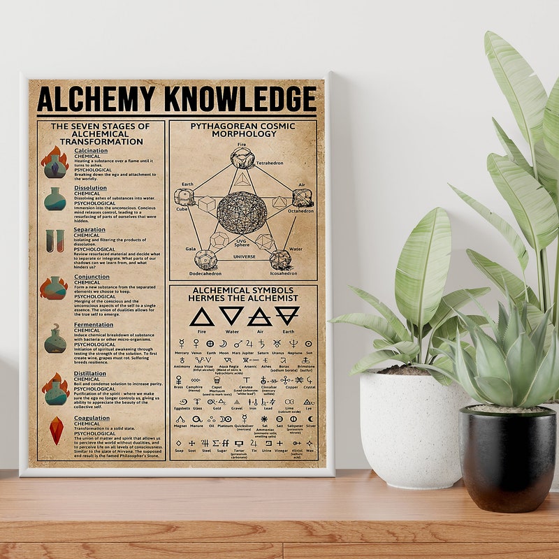 The Alchemical Table of Symbols Poster - Etsy