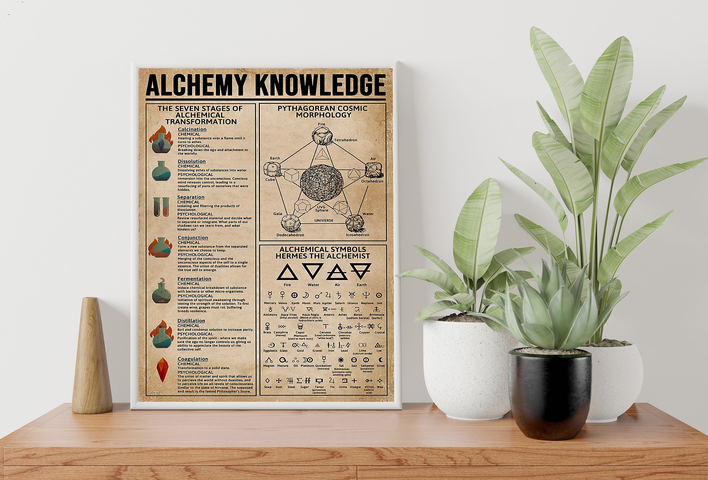 Alchemy Knowledge Poster Witchcraft Poster Witch Poster - Etsy UK