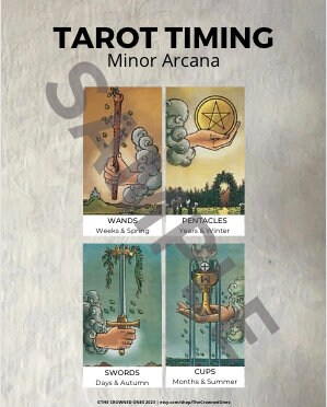 Tarot Basics Cheat Sheets - Instant Download! Quickly Learn Tarot ...
