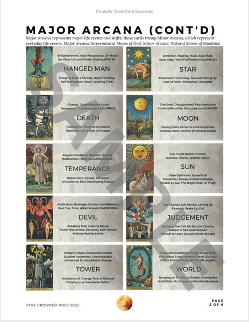 Tarot Keywords Cheat Sheets - Instant Download! Quickly Learn Card ...