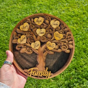 Family Tree Sign Personal Family Tree Custom Family Sign - Etsy