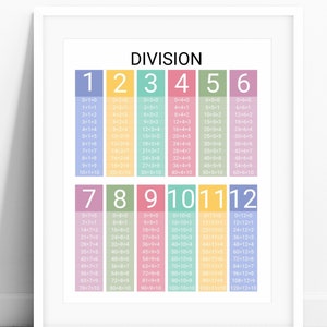 Division Table Education PRINTABLE, Division Chart, Math Poster ...