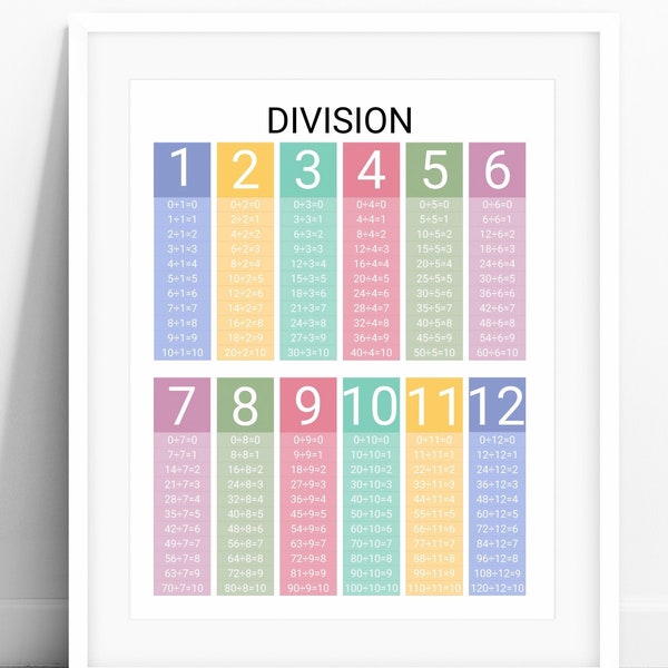 Division Table - Etsy