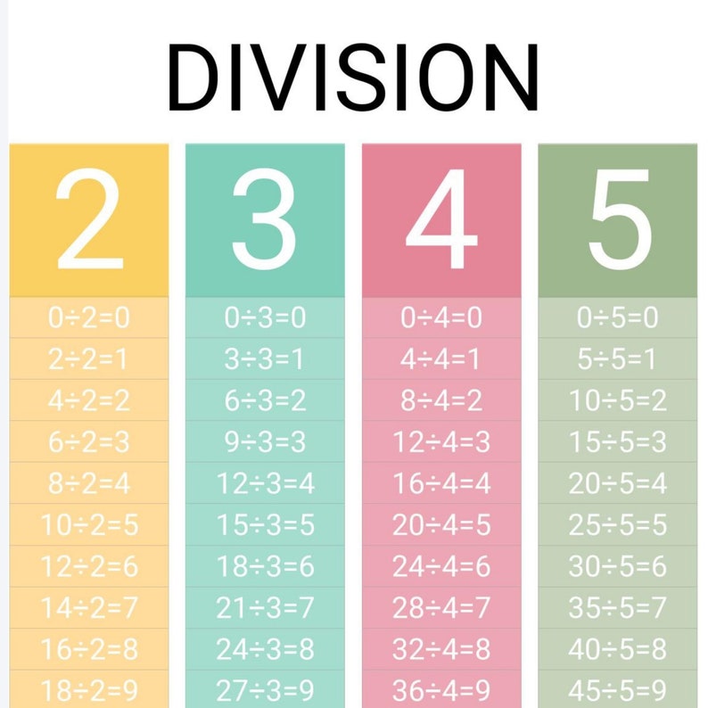Division Table Education PRINTABLE Division Chart Math - Etsy