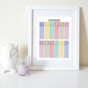 Division Table Education PRINTABLE, Division Chart, Math Poster ...