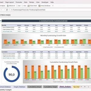 Startup KPI Dashboard Excel Template Dynamic & Editable Metrics ...