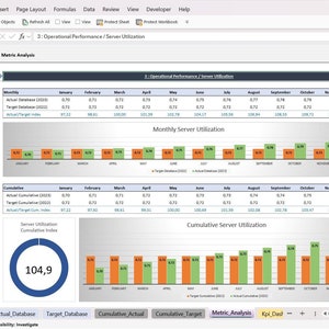 IT KPI Dashboard Excel Template | Monthly Cumulative Performance ...