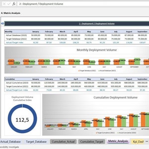 Devops KPI Dashboard Excel Template | Track Analyze Devops Metrics | Monthly & Cumulative ...