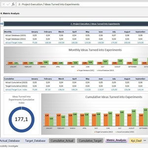 Research and Development KPI Dashboard Excel Template, KPI Report Template, Dynamic Reporting ...
