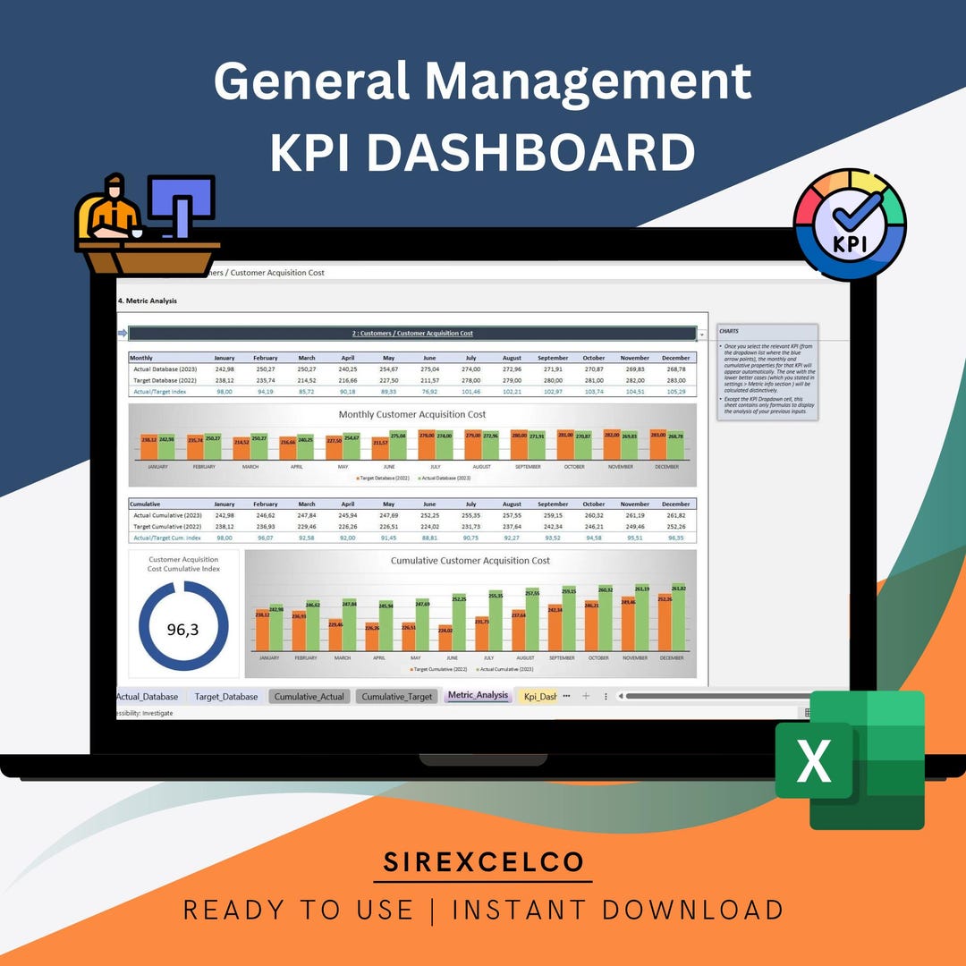 General Management KPI Dashboard | Excel KPI Report Template | Dynamic ...