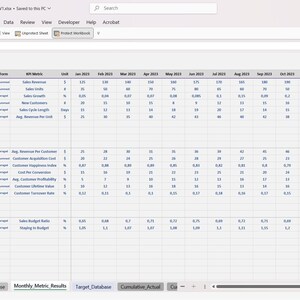 Database-driven KPI Dashboard Excel Template | Monthly Yoy Analysis ...