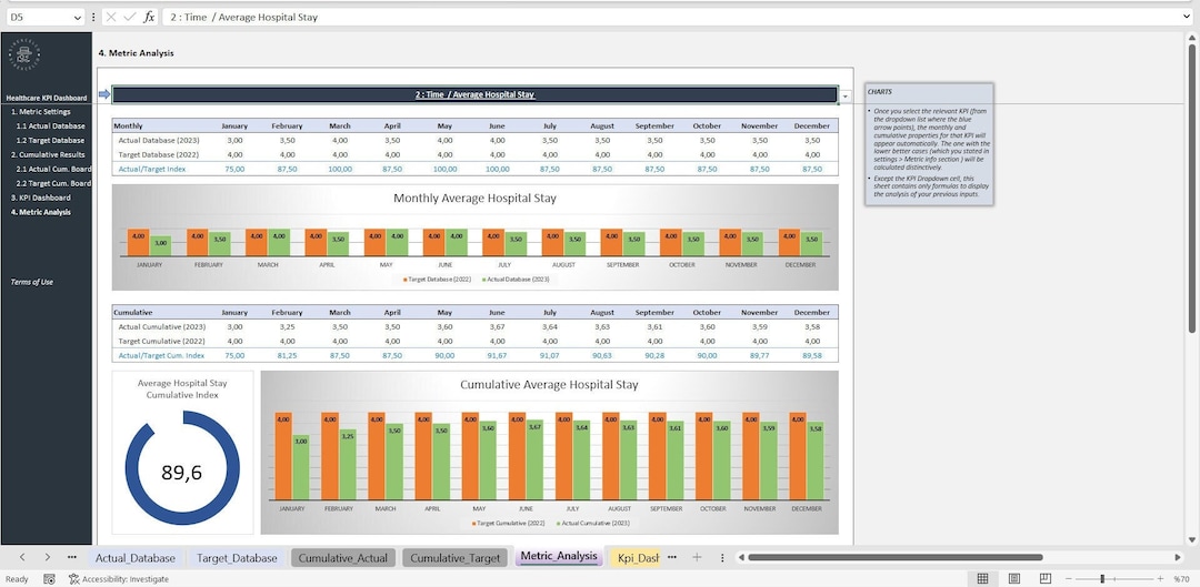 Healthcare KPI Dashboard Excel Template, KPI Report, Dynamic Reporting ...