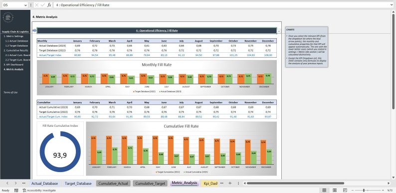 Supply Chain and Logistics, KPI Dashboard, Excel Template, Dynamic ...