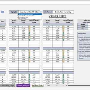 Call Center KPI Dashboard Excel Template, Excel KPI Report Template ...