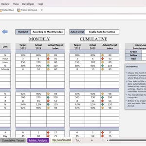 Operations KPI Dashboard Excel Template | Spreadsheet for Business ...