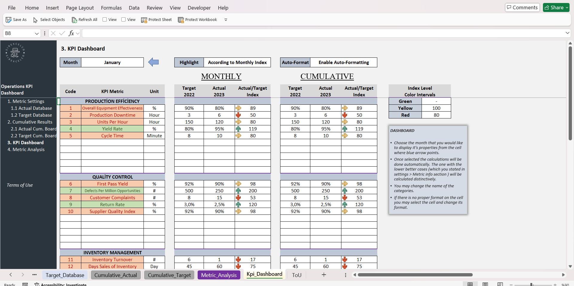 Operations KPI Dashboard Excel Template | Spreadsheet for Business ...
