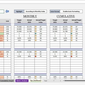 Project Management KPI Report Excel Template | Track Monthly and ...