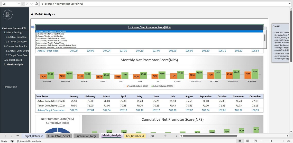 Customer Success KPI Excel Template,kpi Metric Report | KPI Dashbord ...
