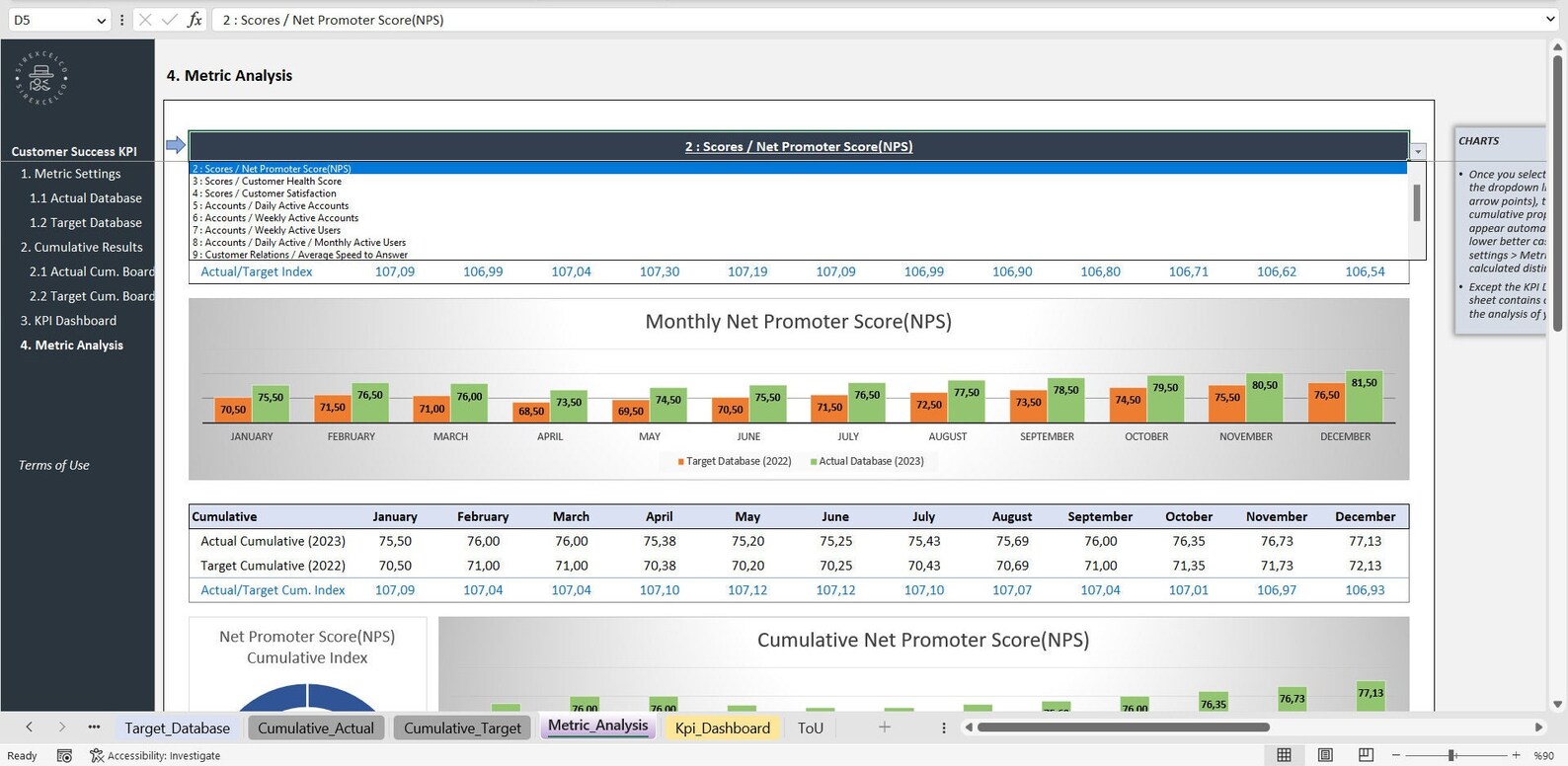 Customer Success KPI Excel Template,kpi Metric Report | KPI Dashbord ...