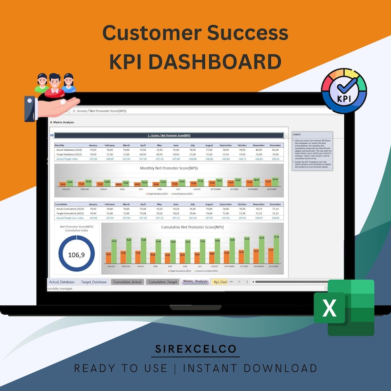 Customer Success KPI Excel Template,kpi Metric Report | KPI Dashbord ...