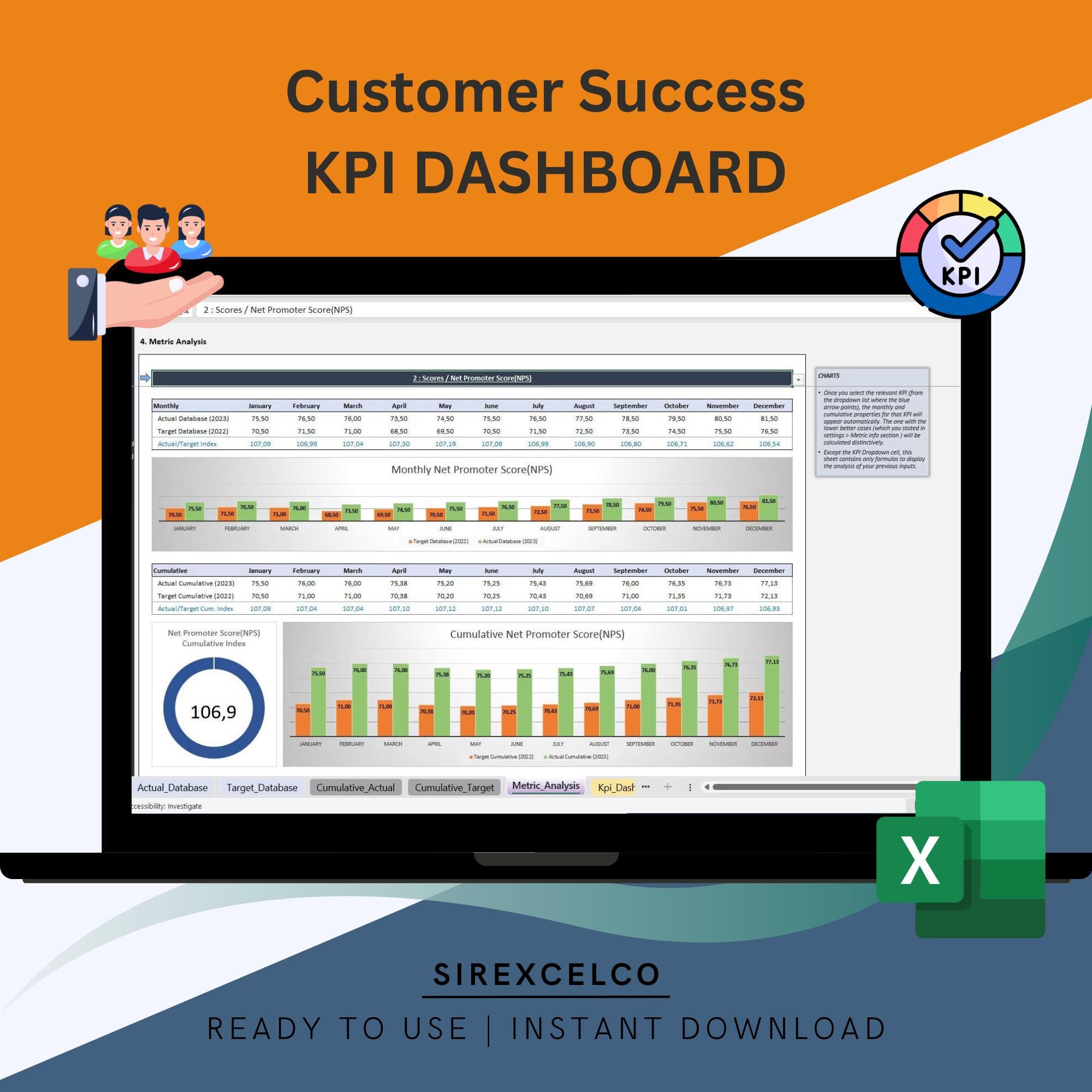 Customer Success KPI Excel Template,kpi Metric Report | KPI Dashbord ...