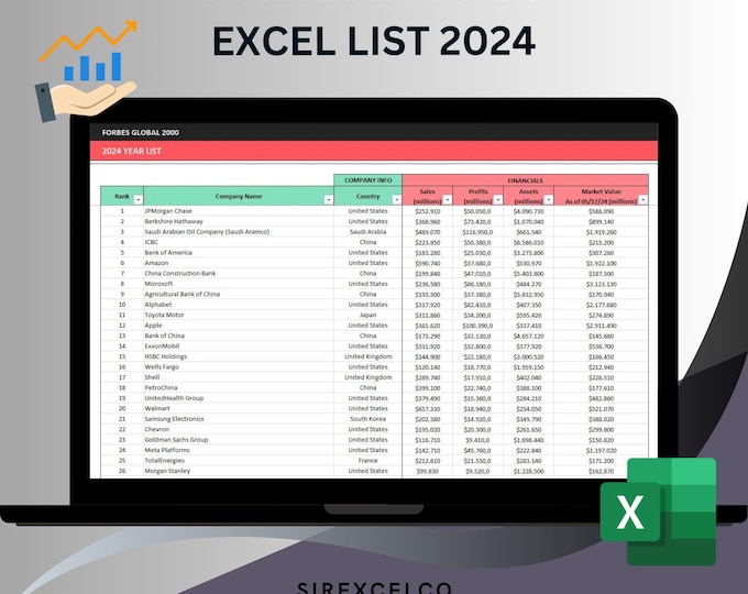 Forbes 2024 Global 2000 List Excel Template | Easy-to-use Global ...
