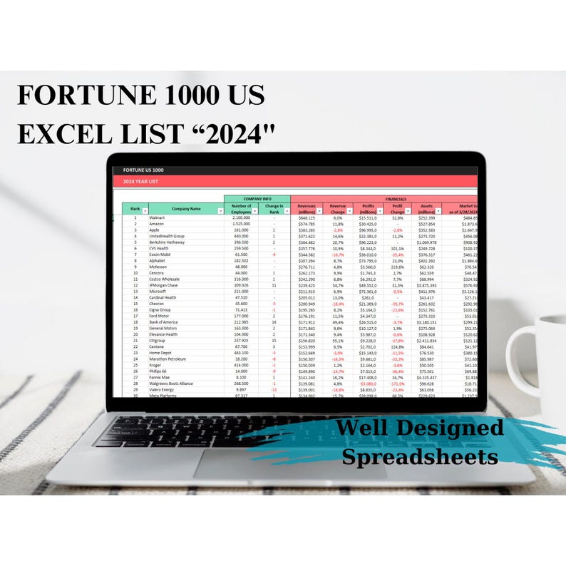 Fortune List 2024 US 1000 Companies in Excel, Fortune 1000 US Excel ...