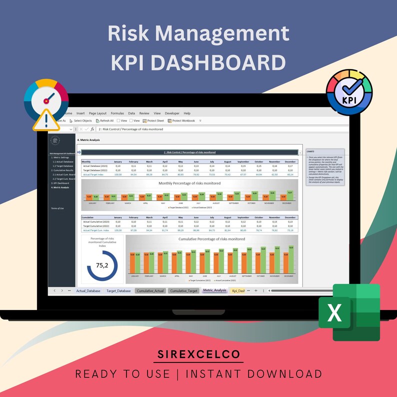 Risk Management KPI Dashboard Excel Template, Excel Risk Metrics Report ...