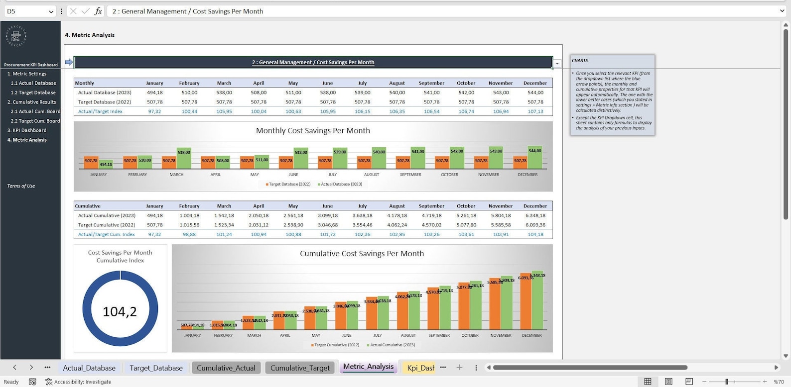 Procurement KPI Report Excel Template | Dynamic Monthly & Cumulative ...