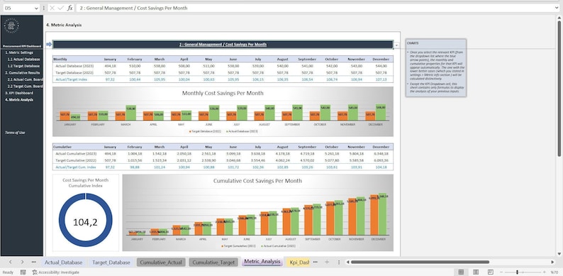 Procurement KPI Report Excel Template | Dynamic Monthly & Cumulative ...