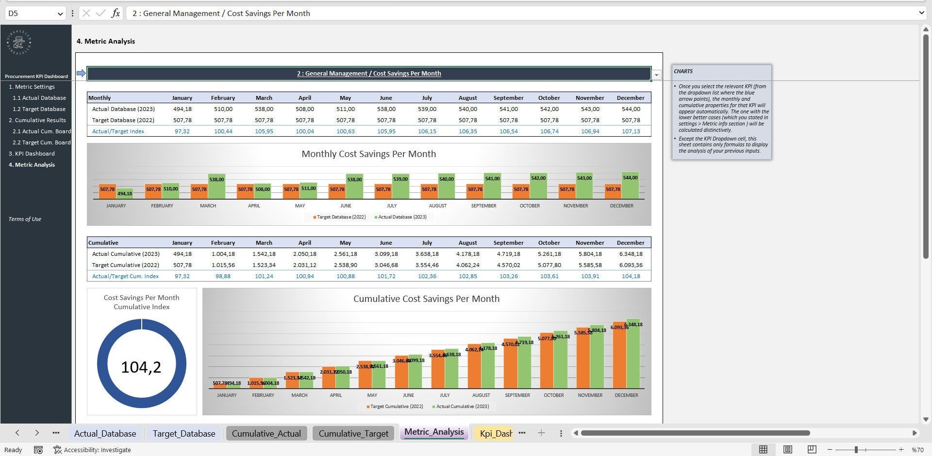 Procurement KPI Report Excel Template | Dynamic Monthly & Cumulative ...