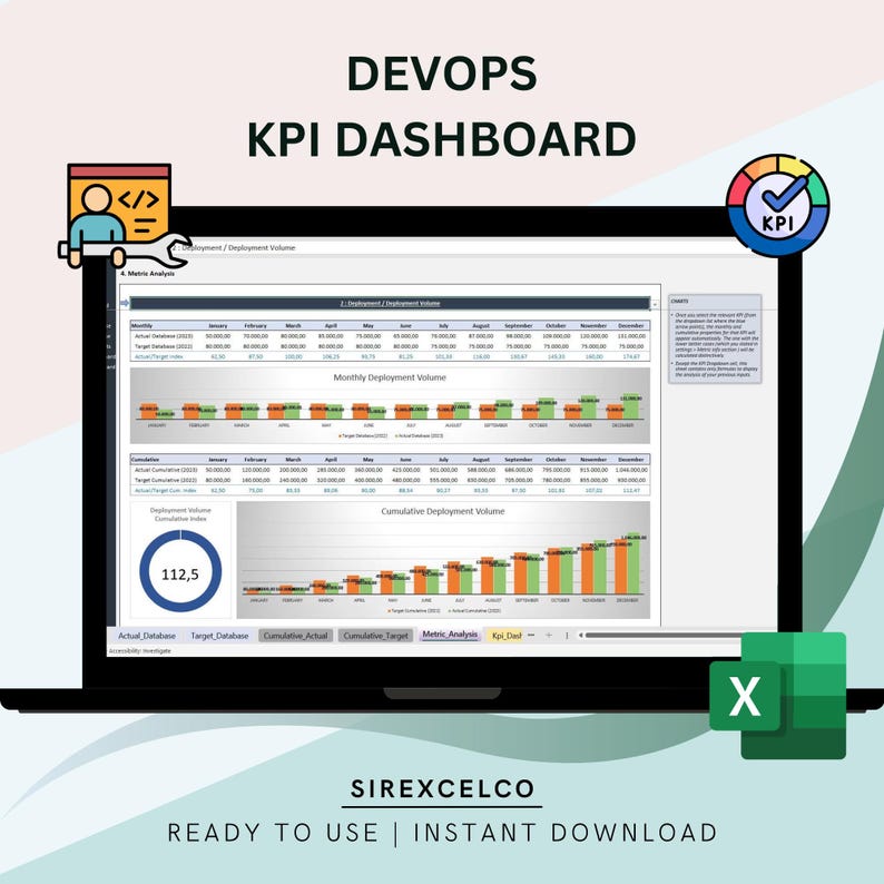Devops KPI Dashboard Excel Template | Track Analyze Devops Metrics | Monthly & Cumulative ...