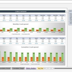 Email Marketing KPI Report Template KPI Metric Report KPI Dashbord ...