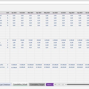 Email Marketing KPI Report Template | KPI Metric Report | KPI Dashbord ...