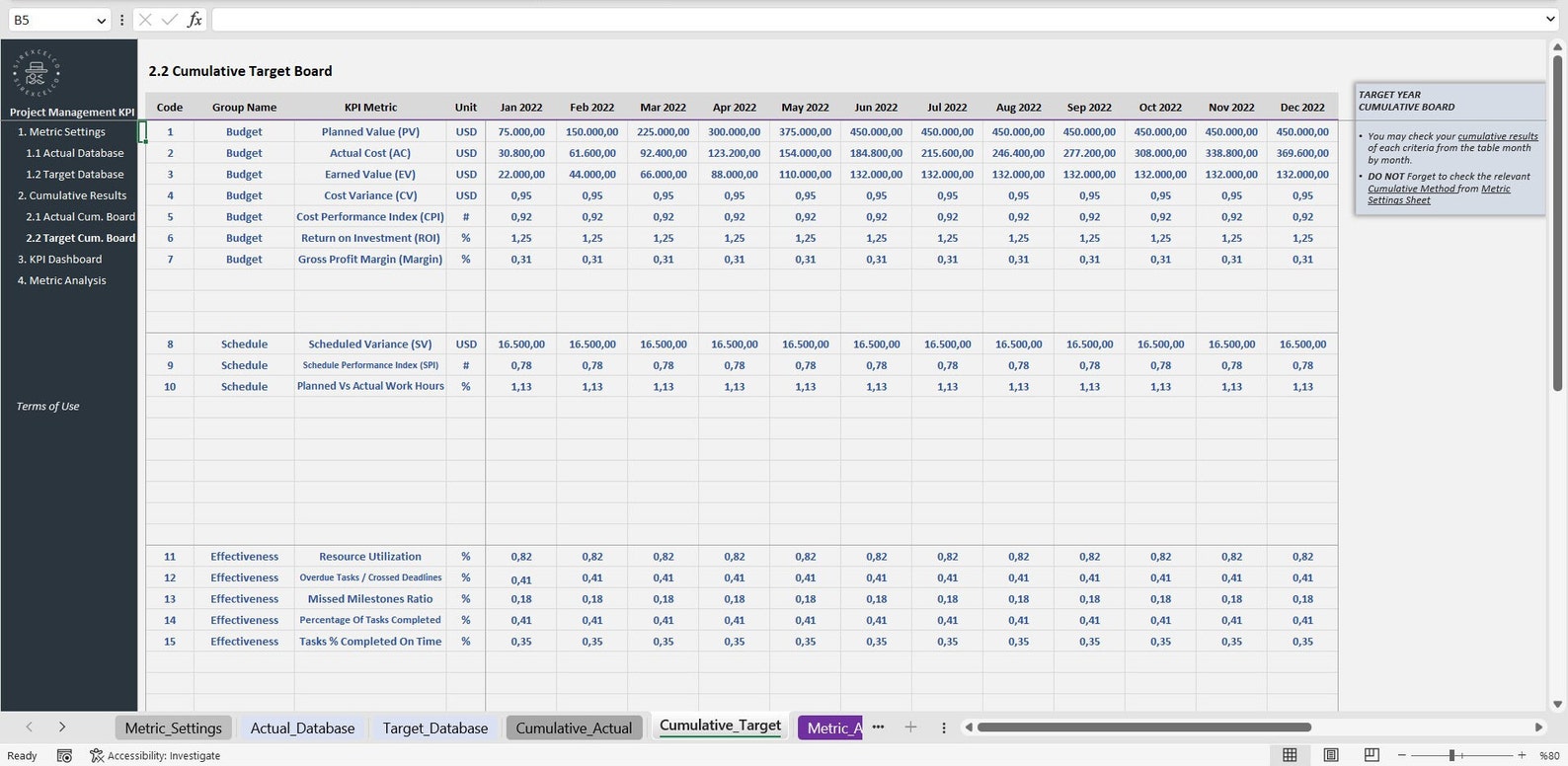 Project Management KPI Report Excel Template | Track Monthly and ...