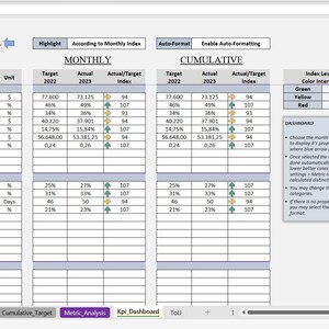 Finance KPI Dashboard Excel Template | Track & Analyze Financial ...