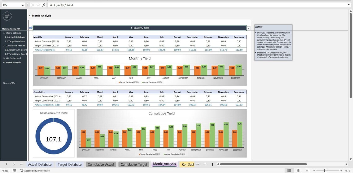 Manufacturing KPI Report Excel Template | Track Monthly & Cumulative ...