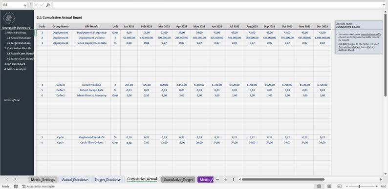 Devops KPI Dashboard Excel Template | Track Analyze Devops Metrics ...