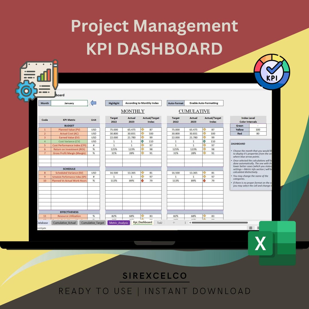 Project Management KPI Report Excel Template | Track Monthly and ...