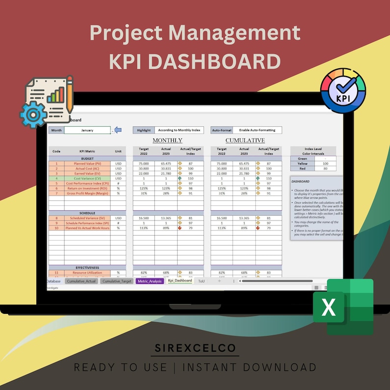 Project Management KPI Report Excel Template | Track Monthly and ...