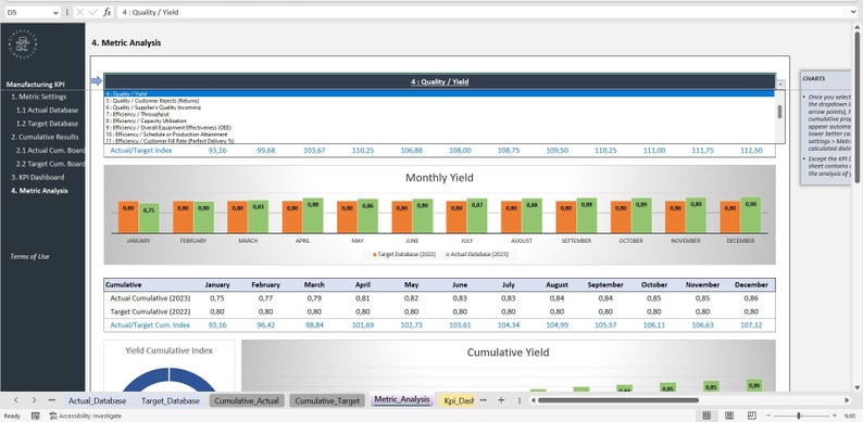 Manufacturing KPI Report Excel Template | Track Monthly & Cumulative ...