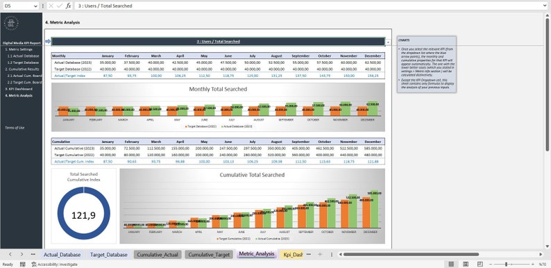 Digital Media KPI Report Excel Template | Track Monthly & Cumulative Metrics | Dynamic Charts ...