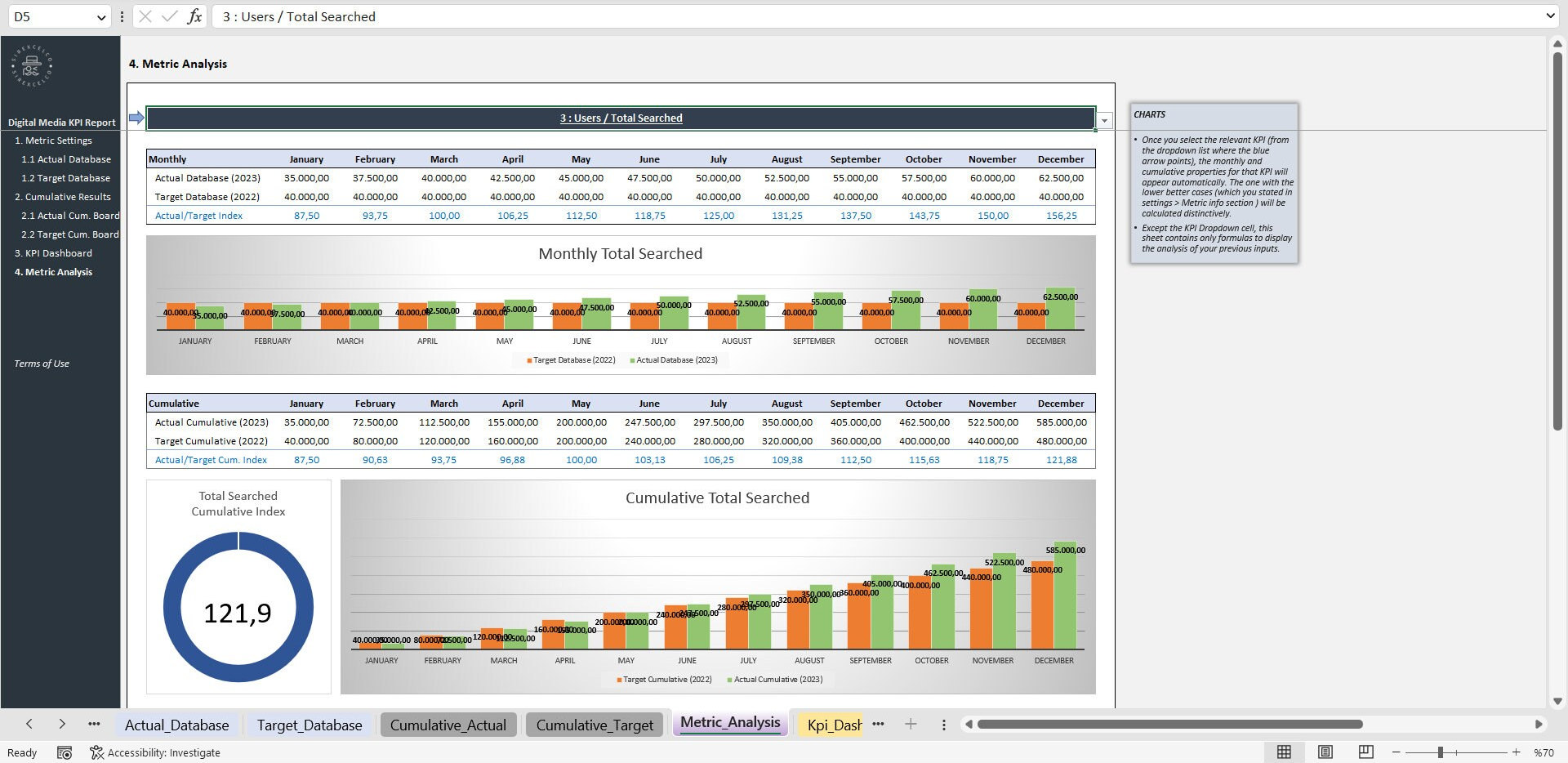 Digital Media KPI Report Excel Template | Track Monthly & Cumulative ...