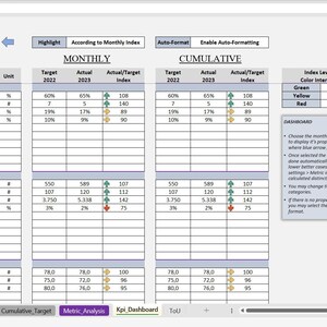Product Marketing KPI Report Template KPI Metric Report KPI Dashbord ...